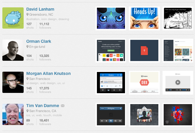 Dribbbleでフォローしたい、世界トップレベルのUIデザイナー14人｜Goodpatch Blog グッドパッチブログ