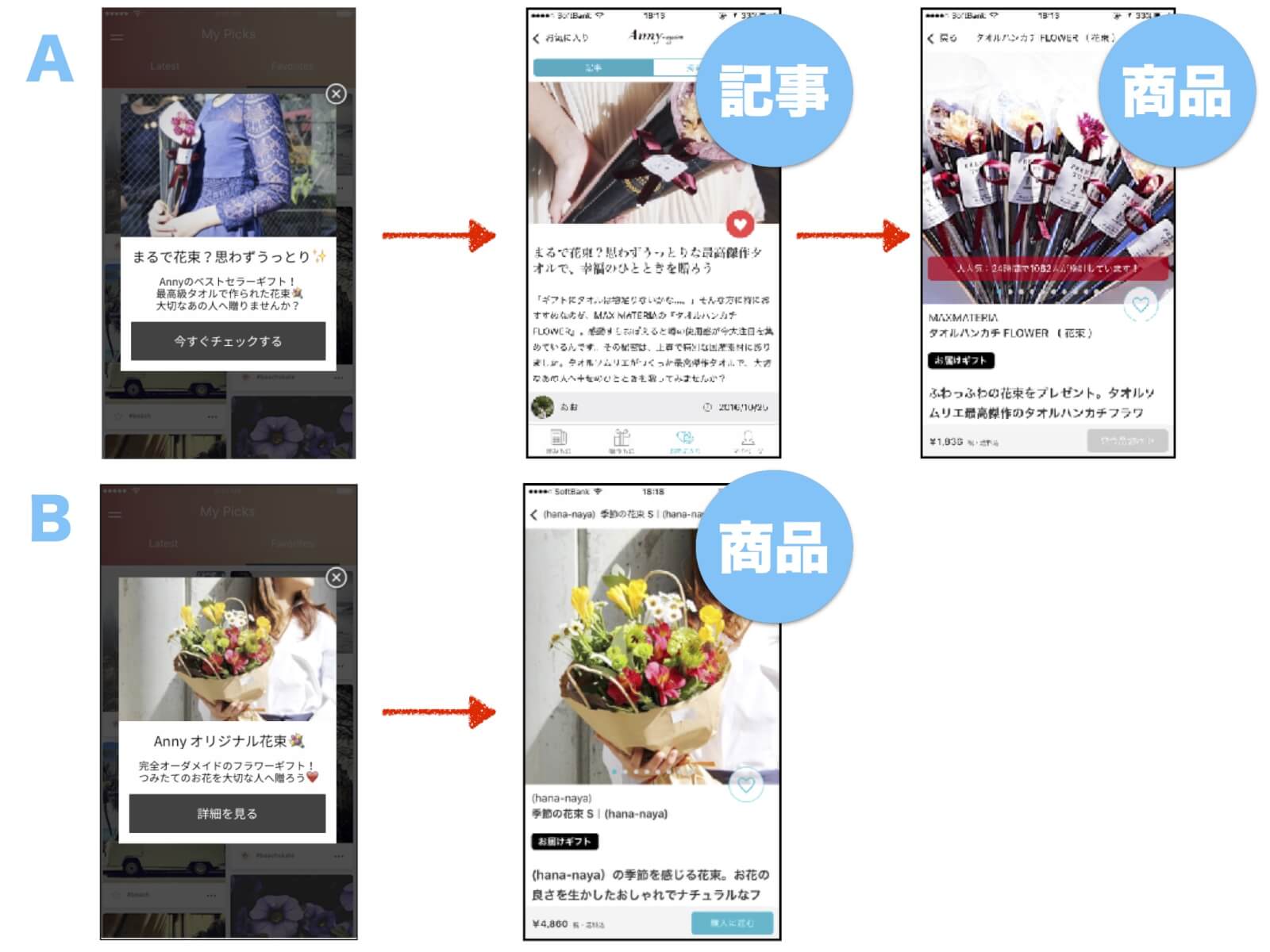 UX改善からアプリ内マーケティングまで！ECアプリ改善プロセス大公開【Prott × Reproイベントレポート】｜Goodpatch Blog グッドパッチブログ