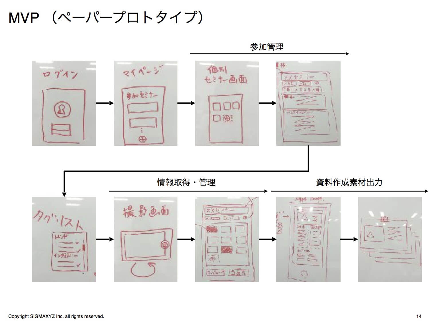 心地よい体験を実現するためのAI活用。そのプロトタイピングプロセスに迫る！Prott User Meetup vol.22｜Goodpatch Blog グッドパッチブログ