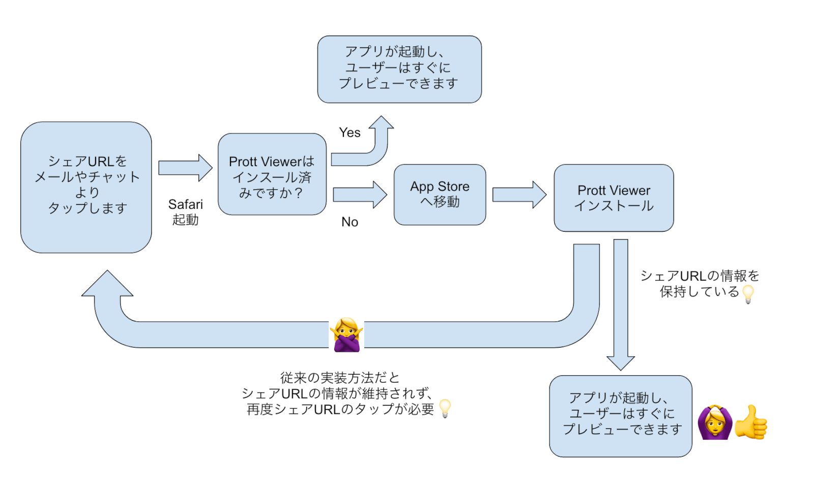 Prottの2017年を振り返りました｜Goodpatch Blog グッドパッチブログ