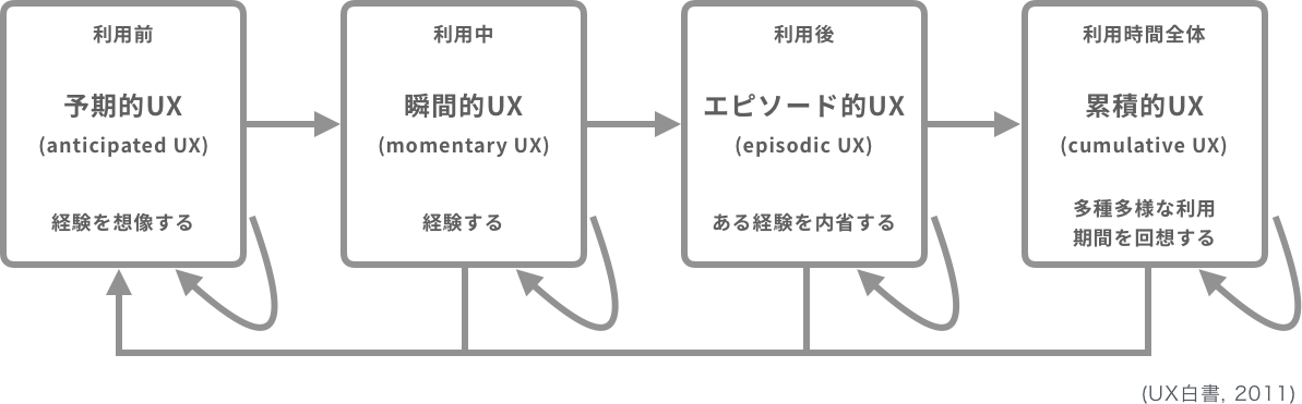 UXデザイナーが理解しておきたい6つのキーワード｜Goodpatch Blog グッドパッチブログ
