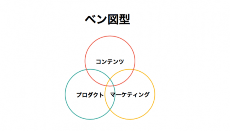デザイナーが輝ける組織とは？デザイン組織のつくり方【NewsPicks・Goodpatch編】｜Goodpatch Blog グッドパッチブログ