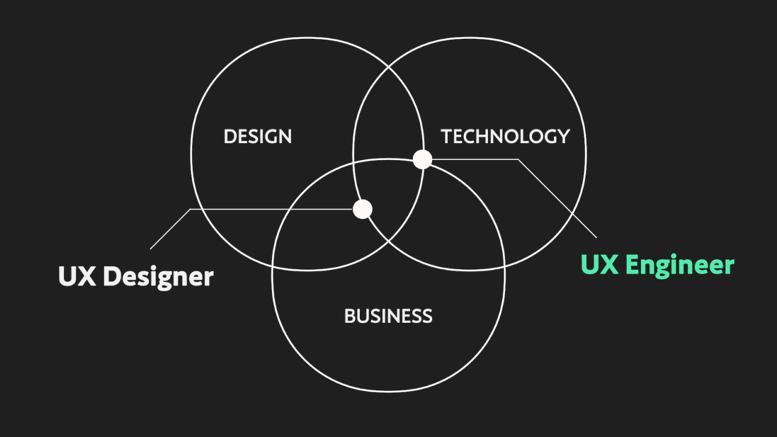 「UXエンジニア」が組織に与える価値とは？ UX Engineer Meetup レポート｜Blog｜Goodpatch グッドパッチ