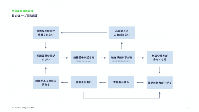 内側からデザインする。ShippioとGoodpatchが向き合ったブランドエクスペリエンス｜Goodpatch Blog グッドパッチブログ