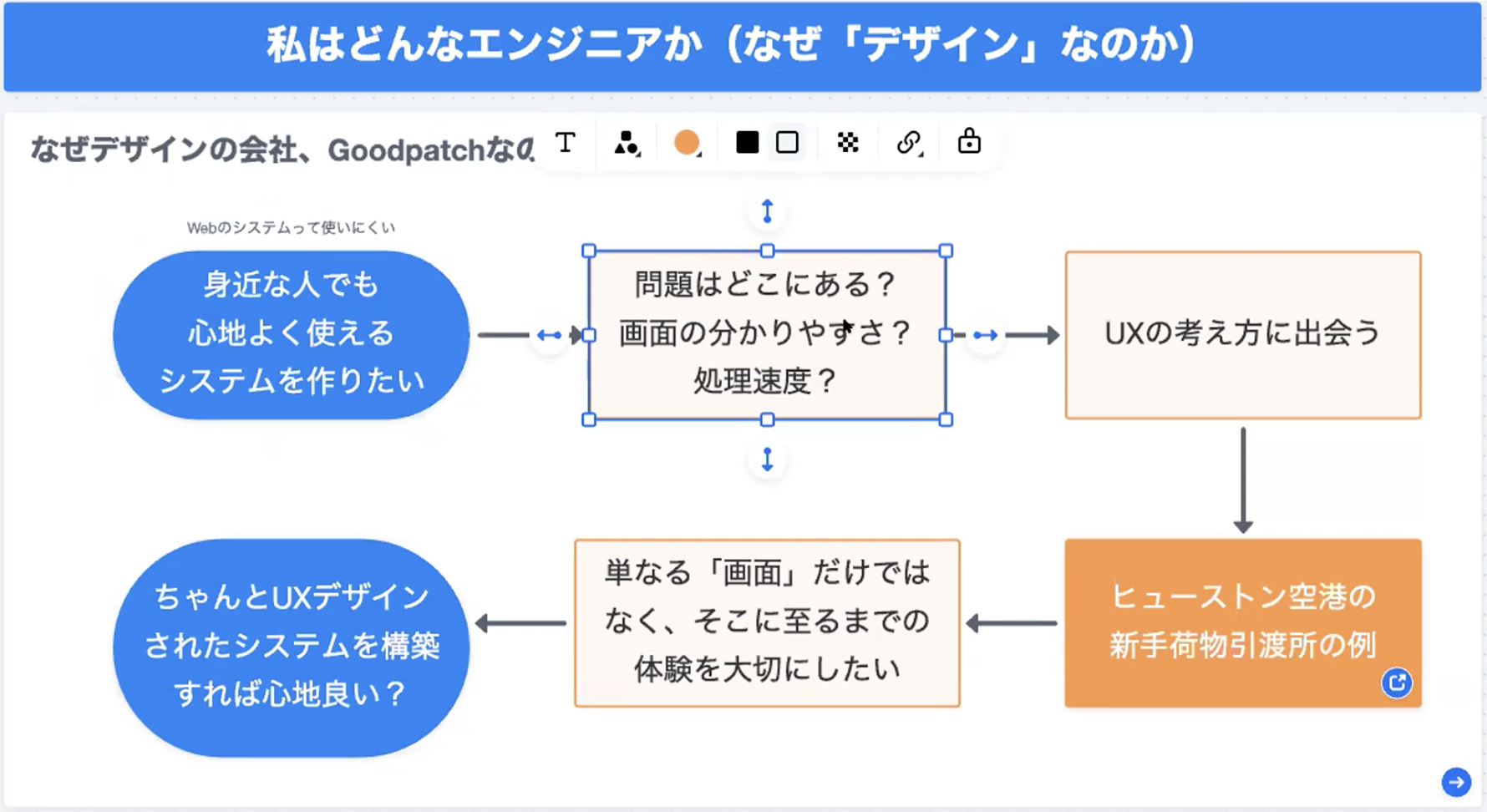 Goodpatchのエンジニアが持つデザインの観点とは？ Goodpatch Engineer Meetup Vol.6｜Goodpatch Blog グッドパッチブログ