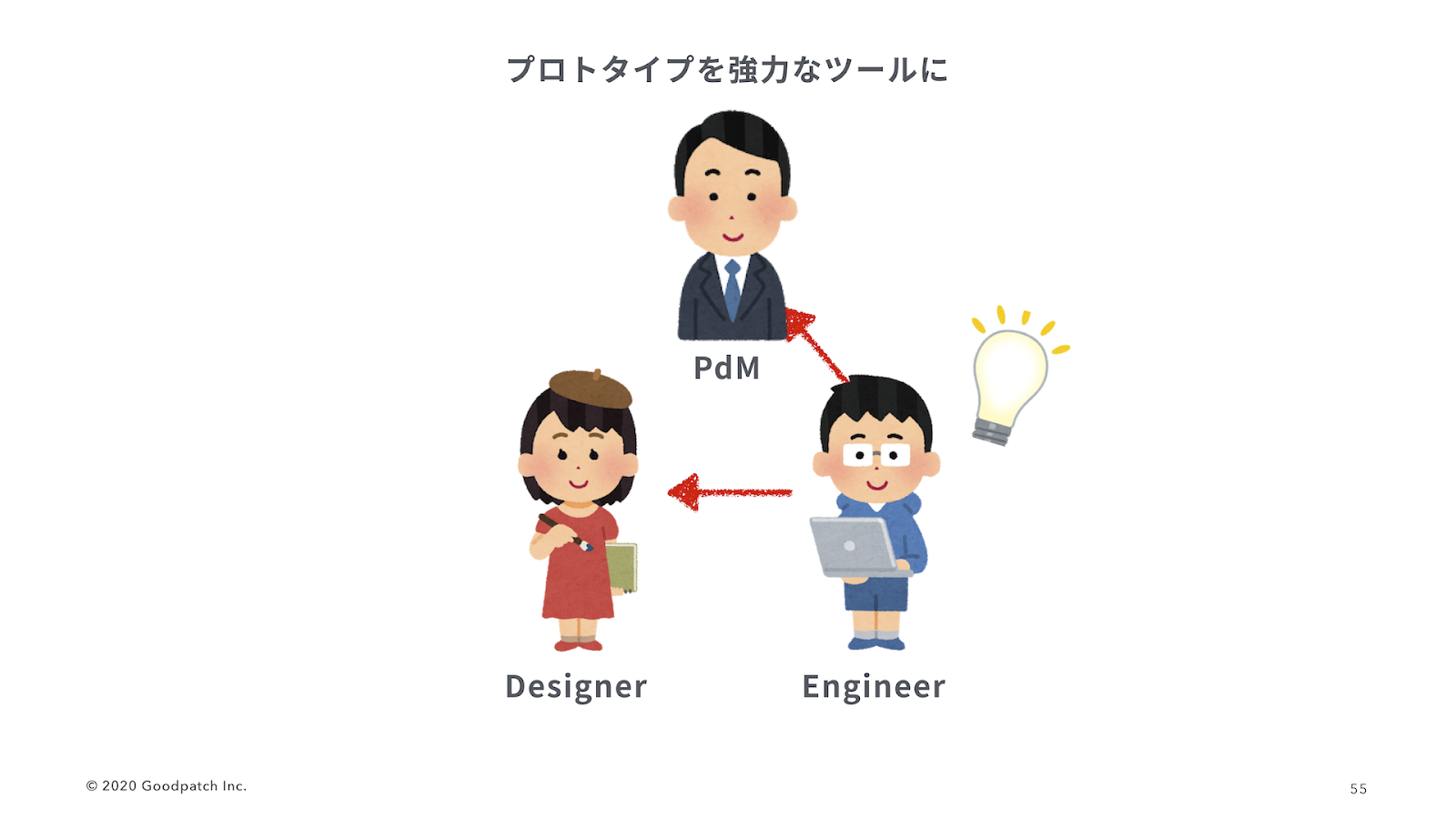 Goodpatchのエンジニアが持つデザインの観点とは？ Goodpatch Engineer Meetup Vol.6｜Goodpatch Blog グッドパッチブログ