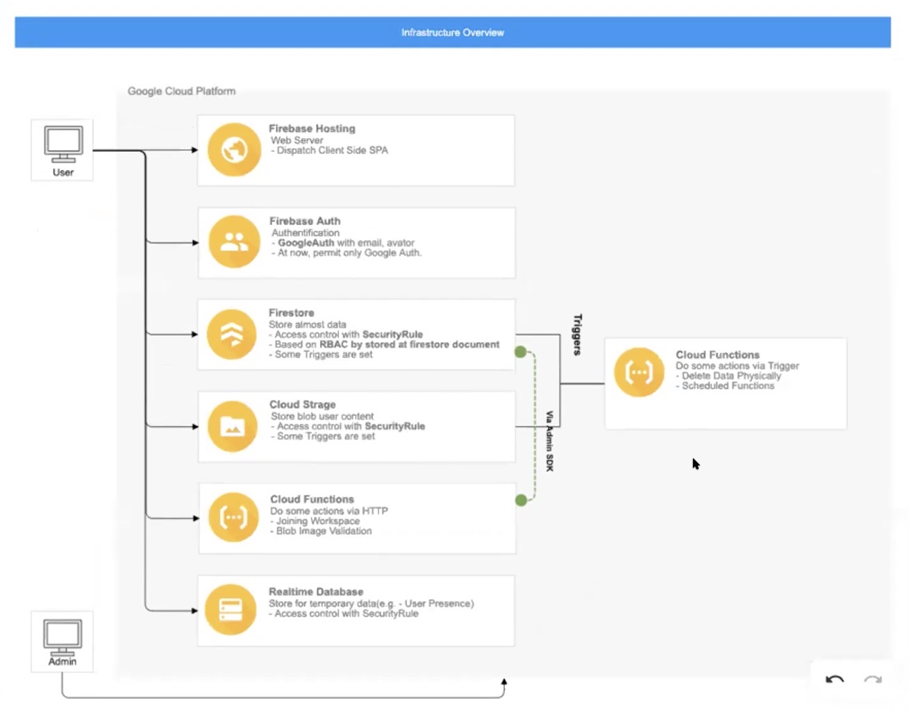 Goodpatchのエンジニアが持つデザインの観点とは？ Goodpatch Engineer Meetup Vol.6｜Goodpatch Blog グッドパッチブログ