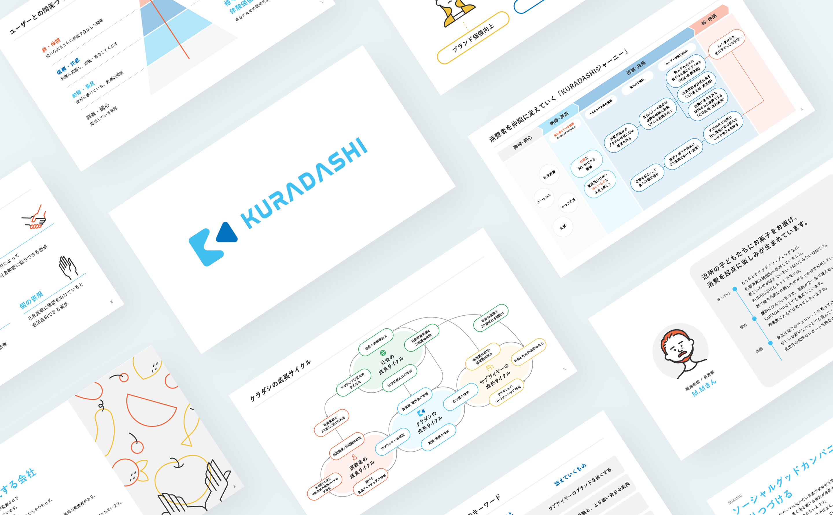 KURADASHI｜Work｜Goodpatch グッドパッチ