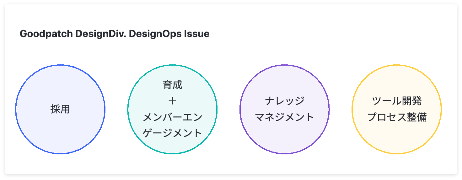 DesignOpsの役割とは｜Goodpatch Blog グッドパッチブログ