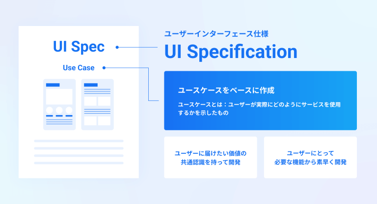 ユーザー体験を軸とした開発仕様書「UI Spec」とは｜Goodpatch Blog グッドパッチブログ