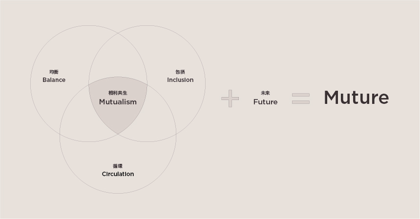 Muture｜Work｜Goodpatch グッドパッチ