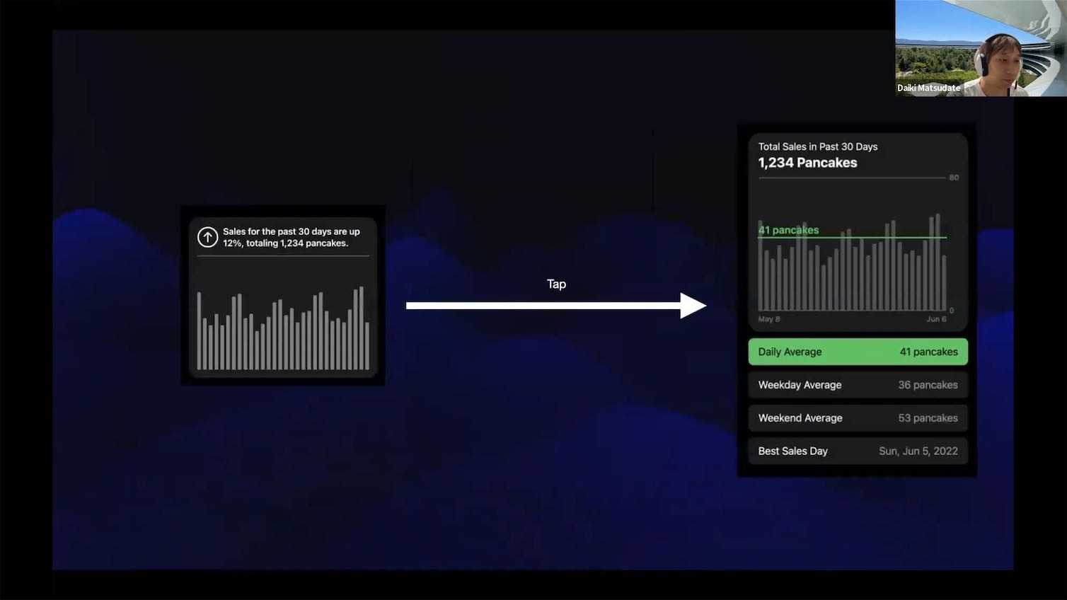 WWDC22で公開された内容をソフトウェアデザインの観点から深掘り・振り返り『WWDC22 Recap in Goodpatch』｜Goodpatch Blog グッドパッチブログ