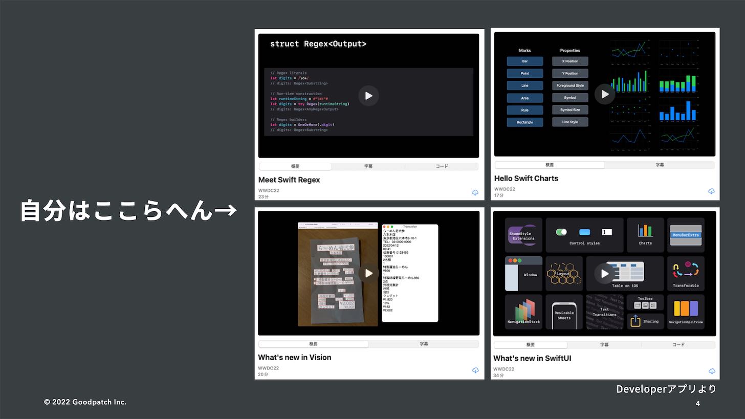 WWDC22で公開された内容をソフトウェアデザインの観点から深掘り・振り返り『WWDC22 Recap in Goodpatch』｜Goodpatch Blog グッドパッチブログ