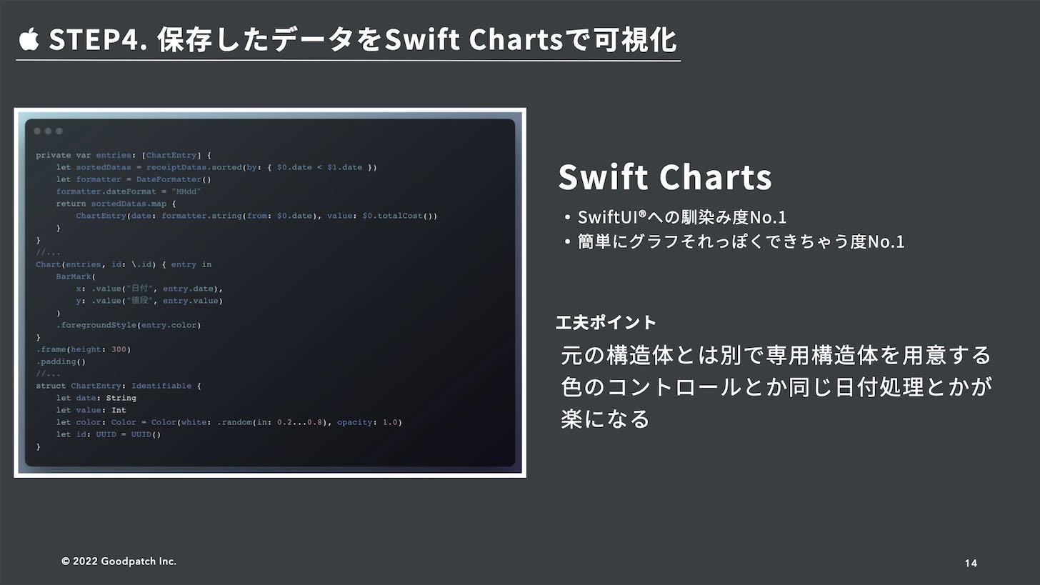WWDC22で公開された内容をソフトウェアデザインの観点から深掘り・振り返り『WWDC22 Recap in Goodpatch』｜Goodpatch Blog グッドパッチブログ