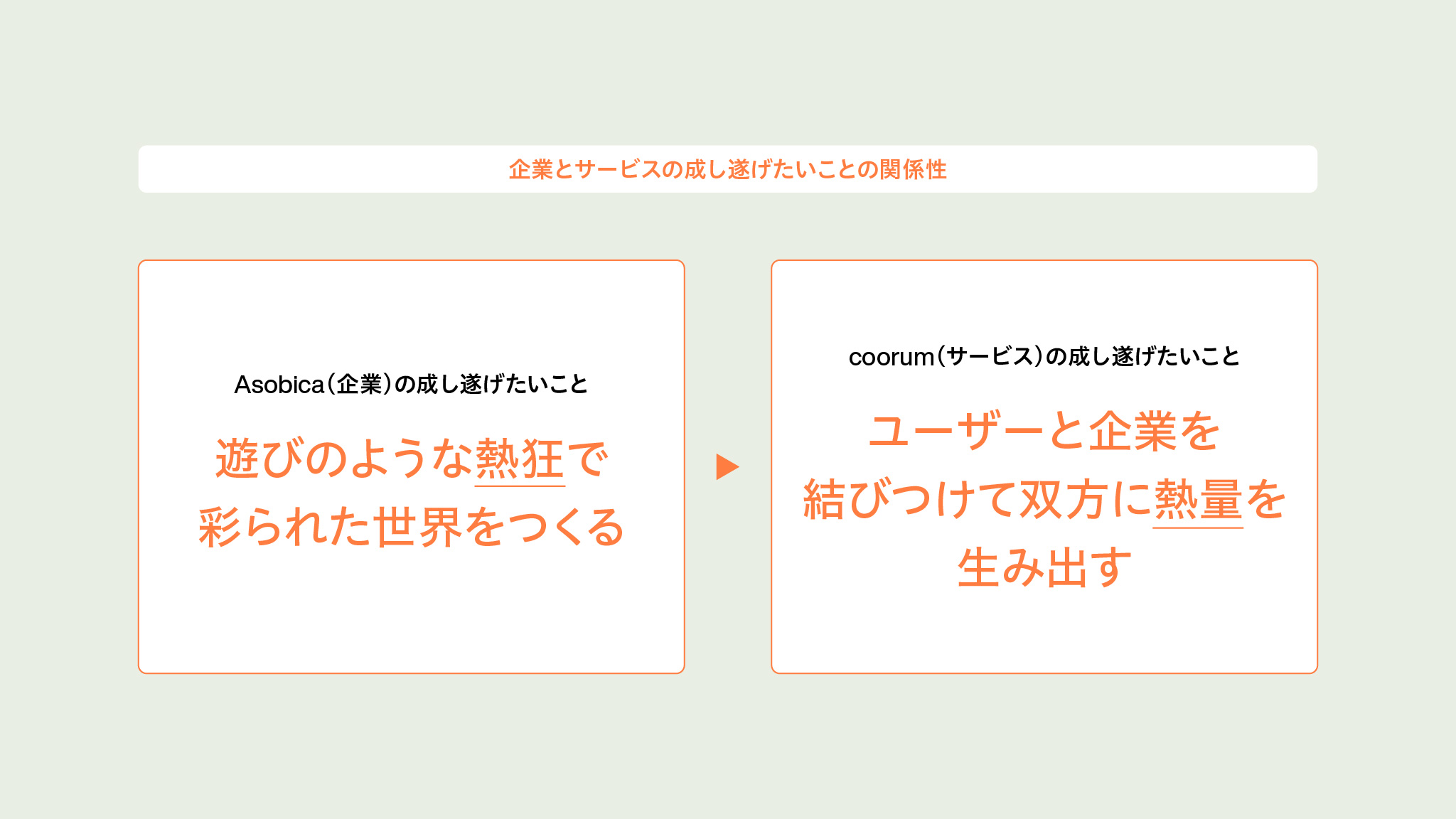 coorum｜Work｜Goodpatch グッドパッチ