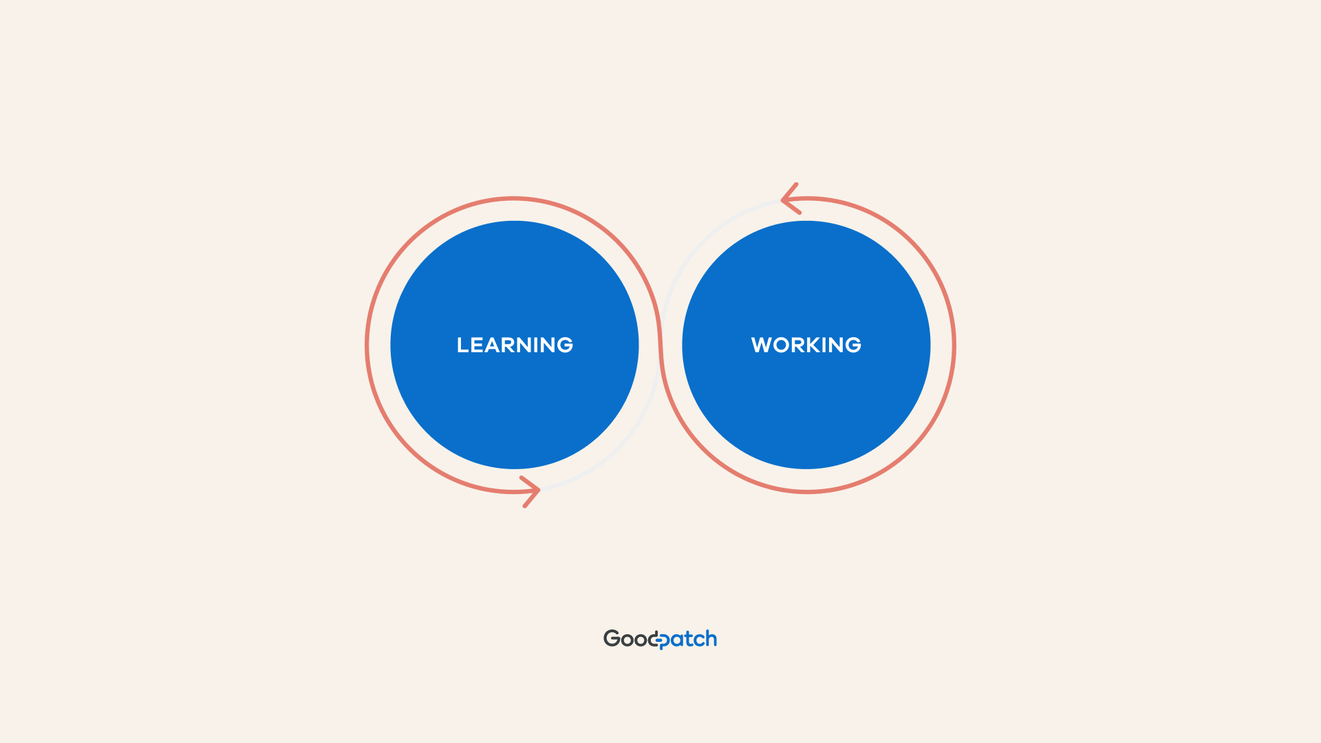 学びから多様性を包括する組織へ。Design for Allの取り組み｜Goodpatch Blog グッドパッチブログ